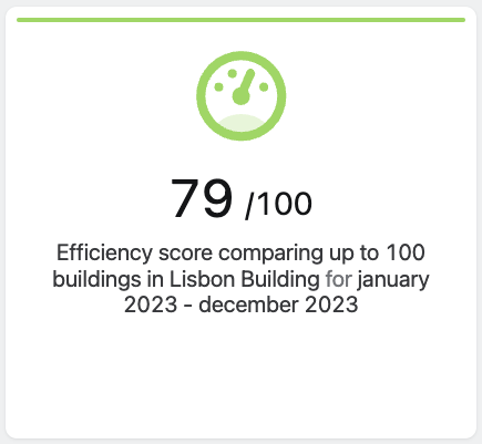 Benchmark widget – Spacewell Energy Help Centre