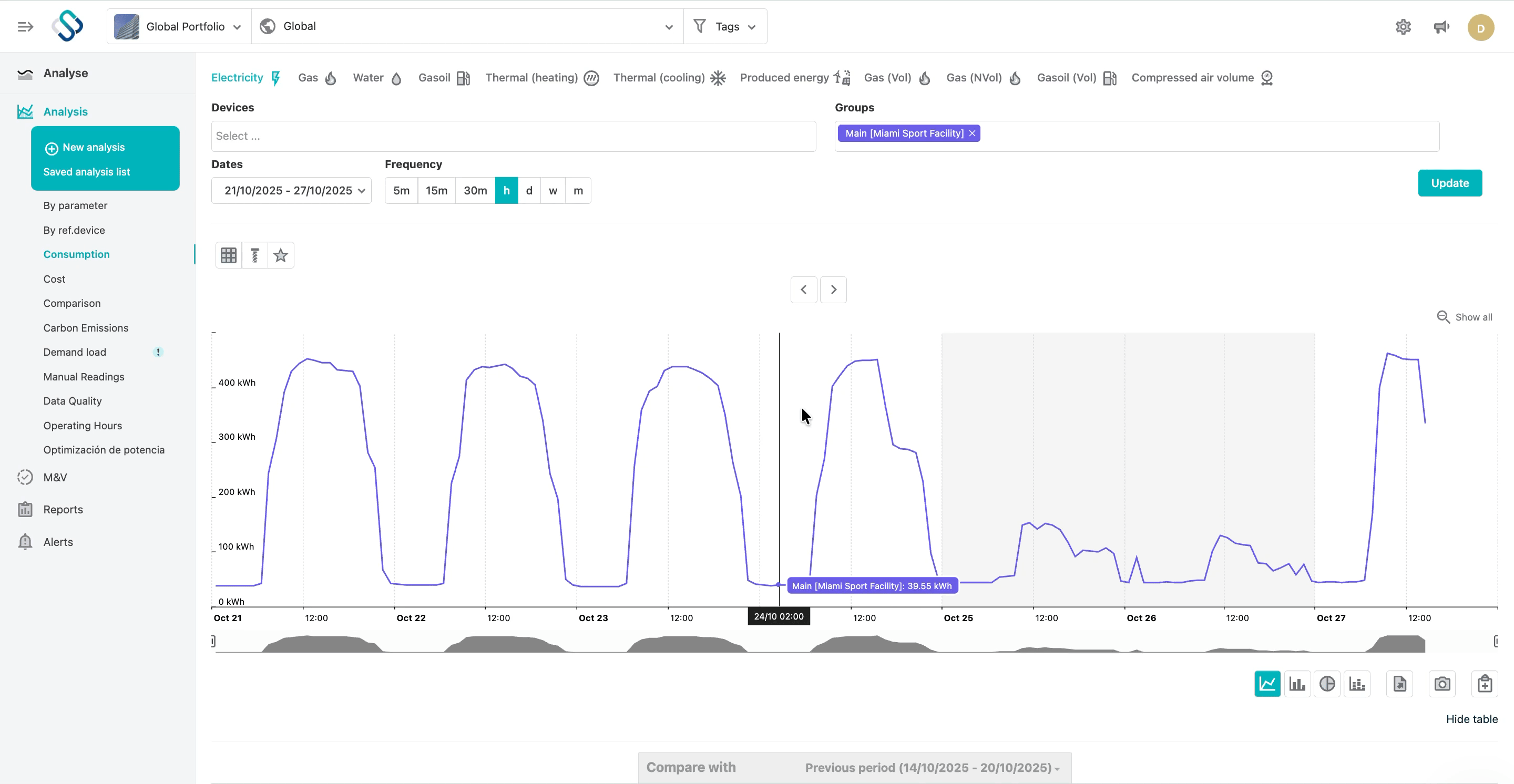 Devices Page – Spacewell Energy Help Centre