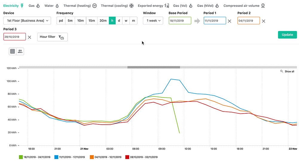 Using Comparison feature in the Platform – Spacewell Energy Help Centre