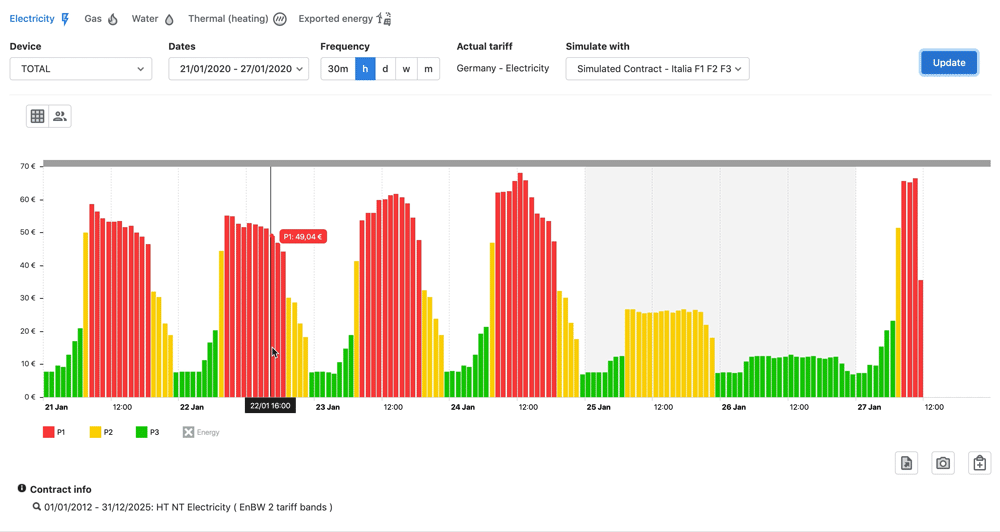 Usando la funcionalidad de Coste en Spacewell Energy – Centro de ...