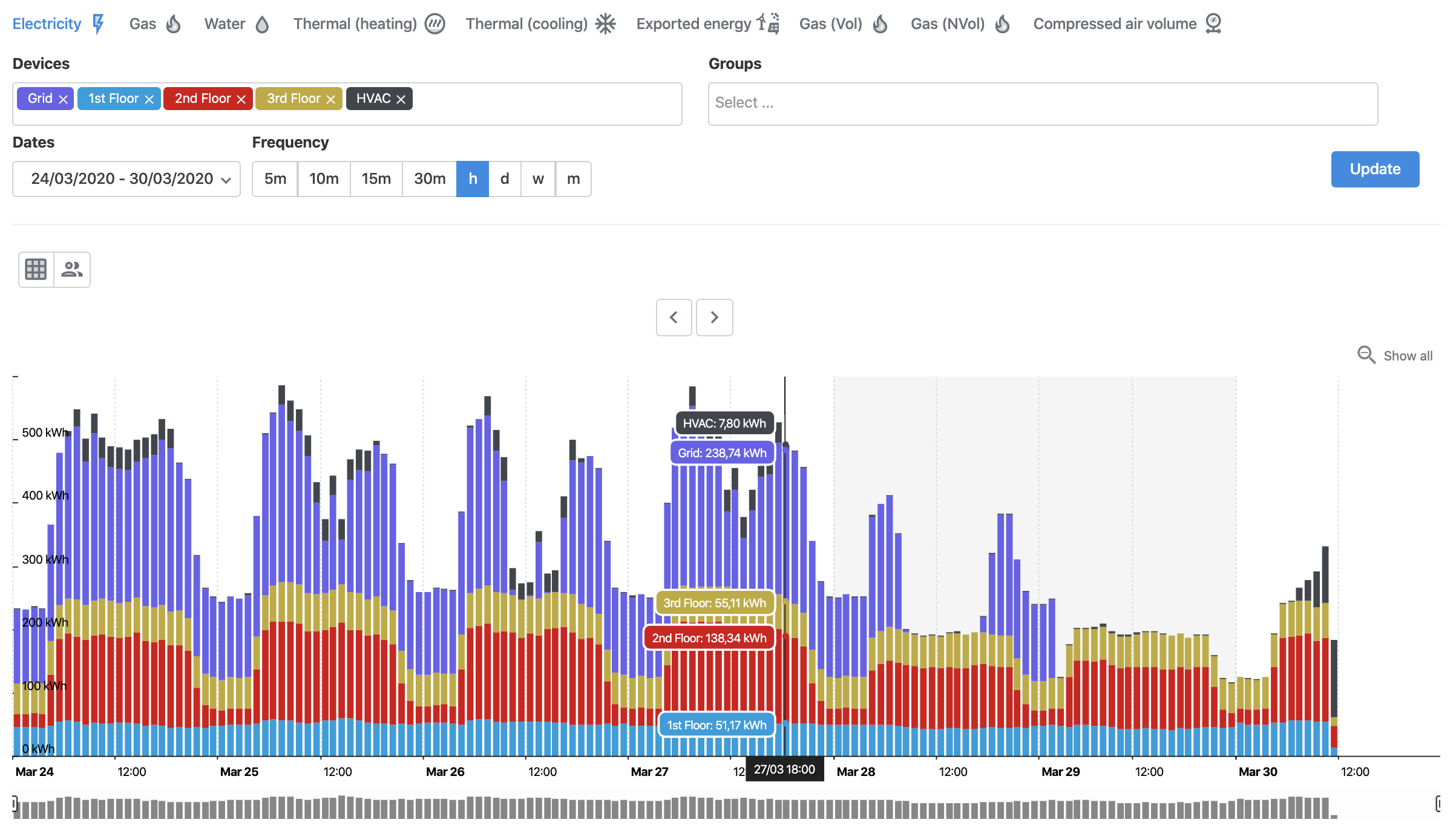 List of platform functionalities – Spacewell Energy Help Centre