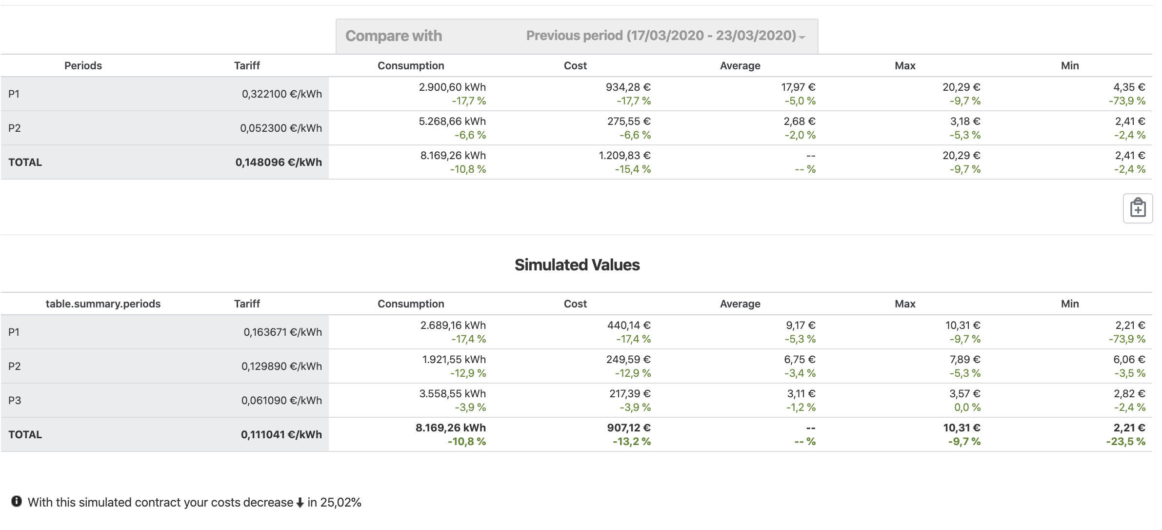 List of platform functionalities – Spacewell Energy Help Centre