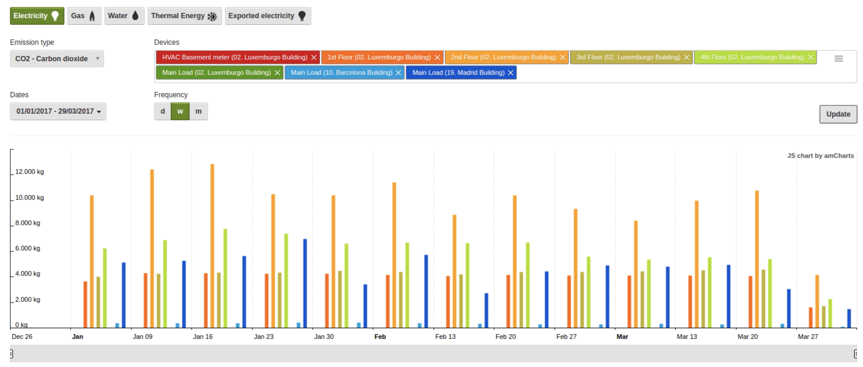 List of platform functionalities – Spacewell Energy Help Centre