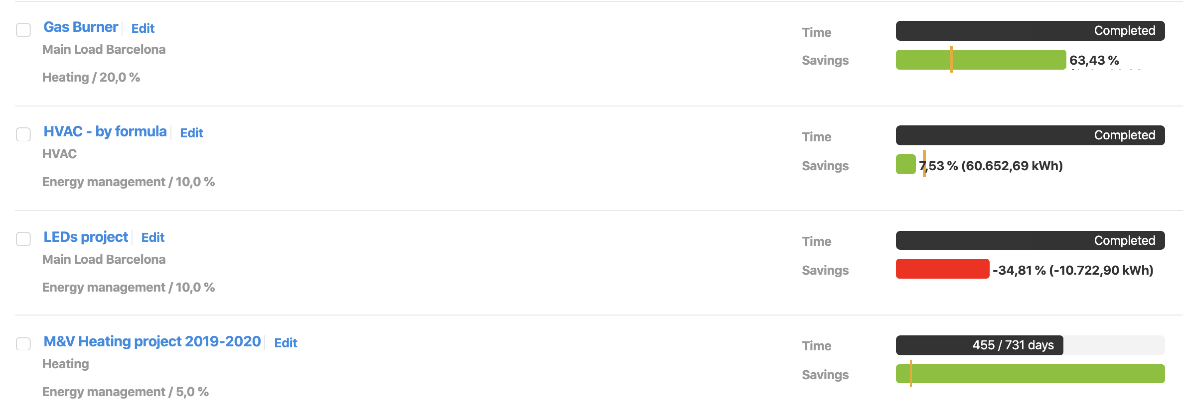 List of platform functionalities – Spacewell Energy Help Centre