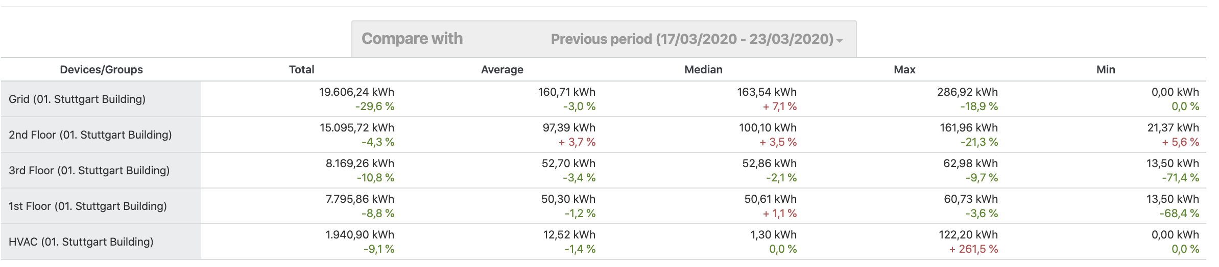 List of platform functionalities – Spacewell Energy Help Centre