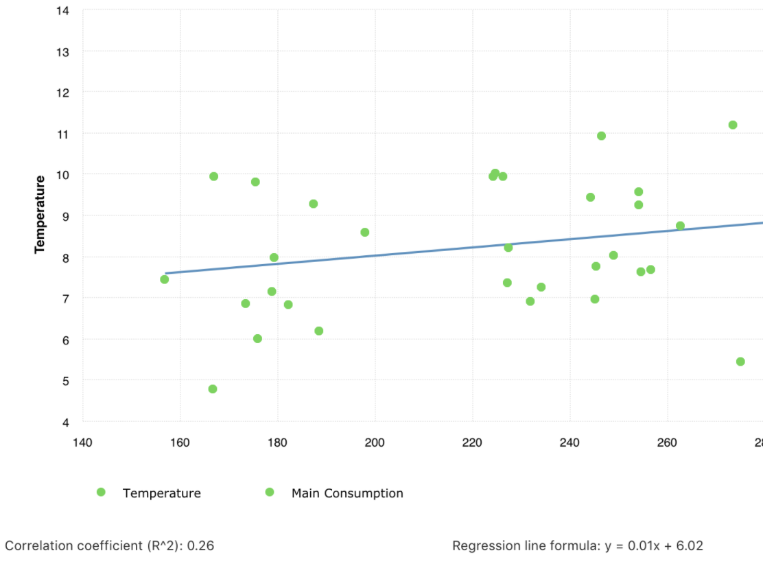 List of platform functionalities – Spacewell Energy Help Centre