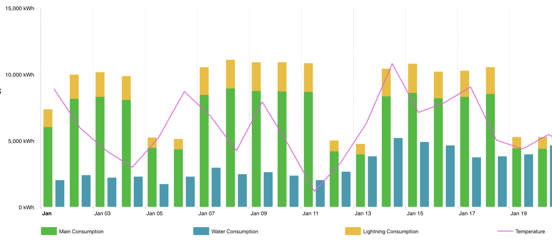 List of platform functionalities – Spacewell Energy Help Centre