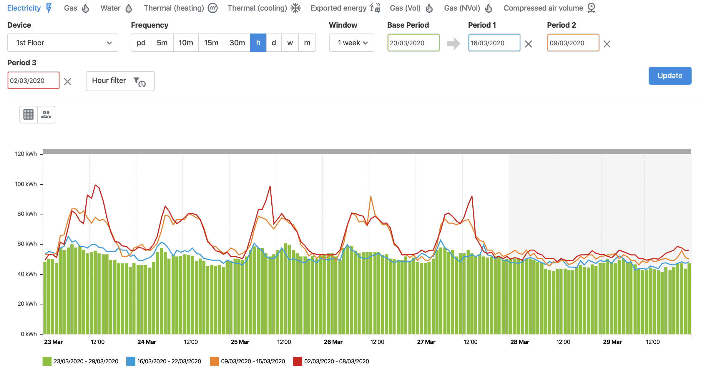 List of platform functionalities – Spacewell Energy Help Centre