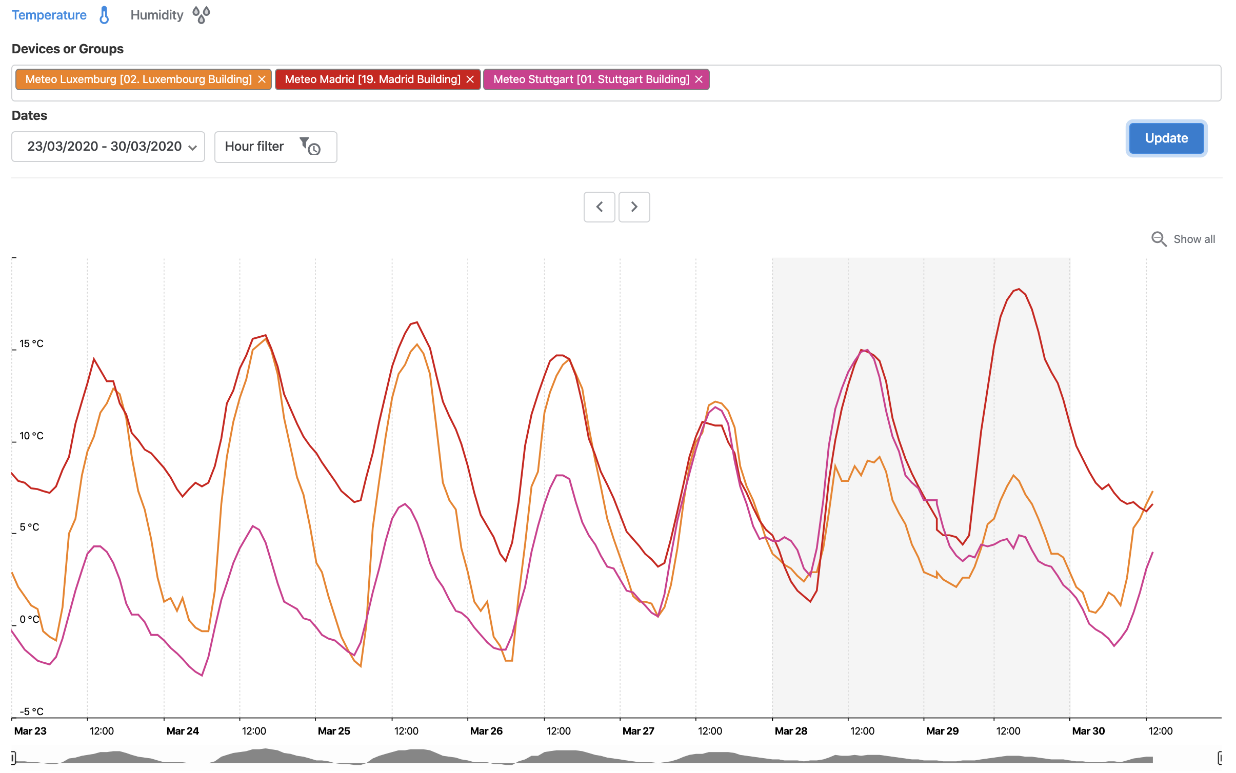 List of platform functionalities – Spacewell Energy Help Centre