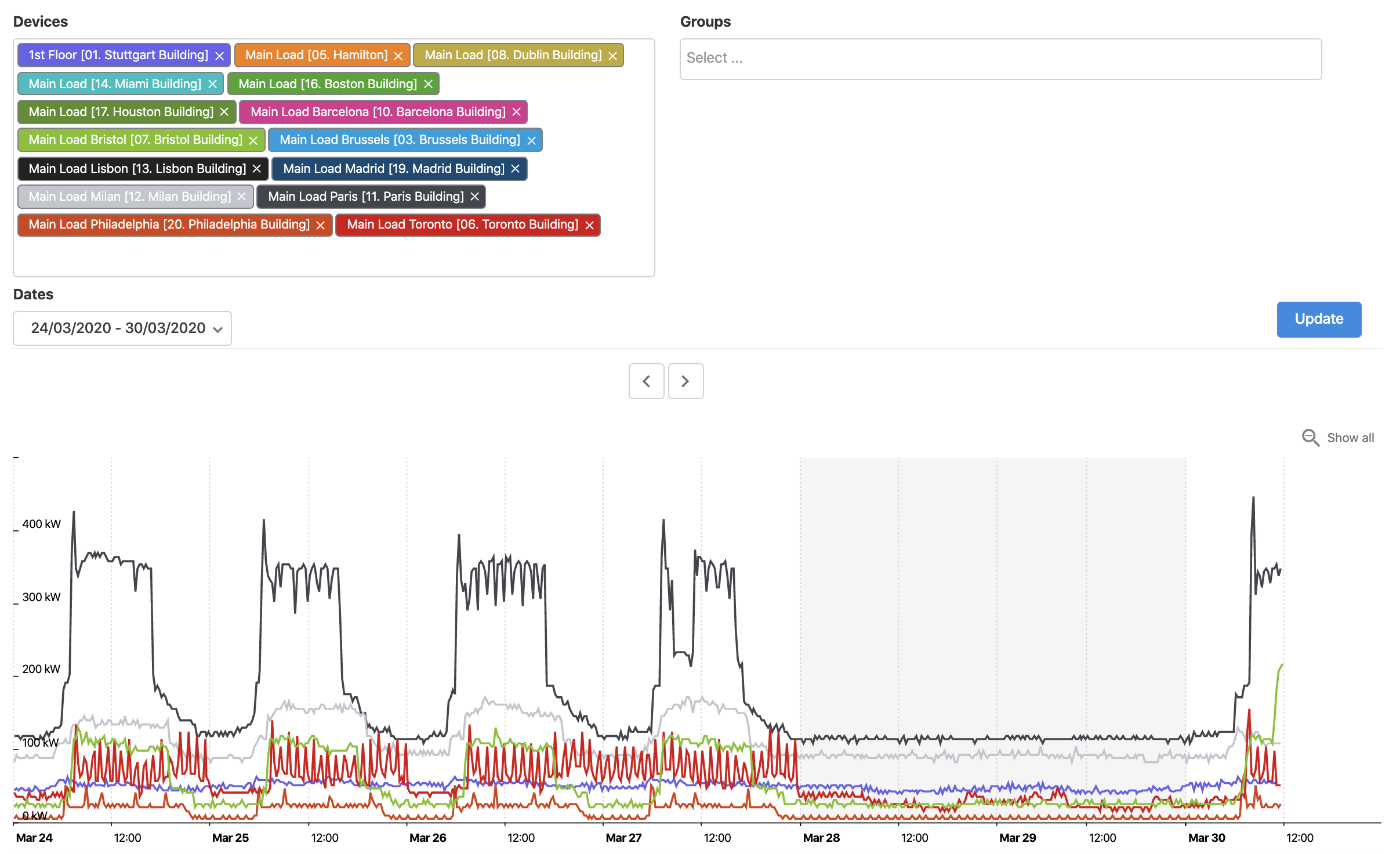 List of platform functionalities – Spacewell Energy Help Centre