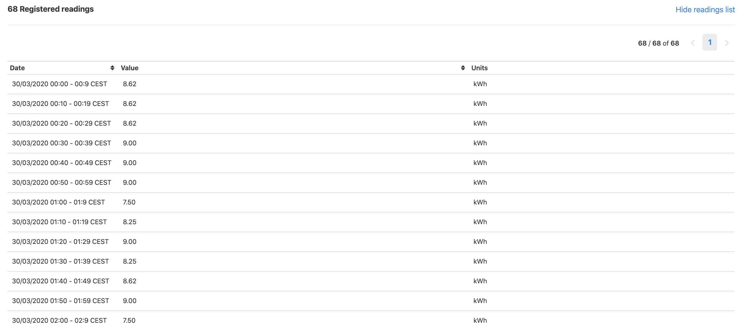 List of platform functionalities – Spacewell Energy Help Centre