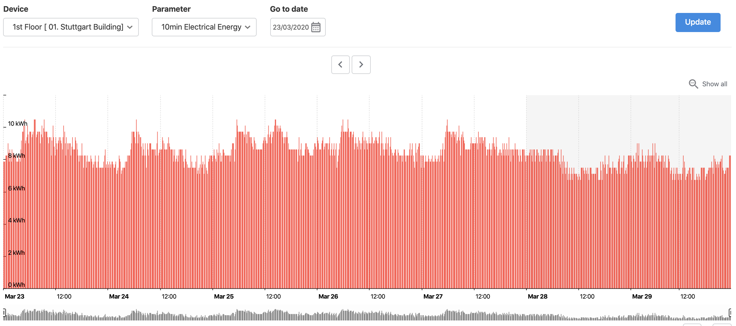 List of platform functionalities – Spacewell Energy Help Centre