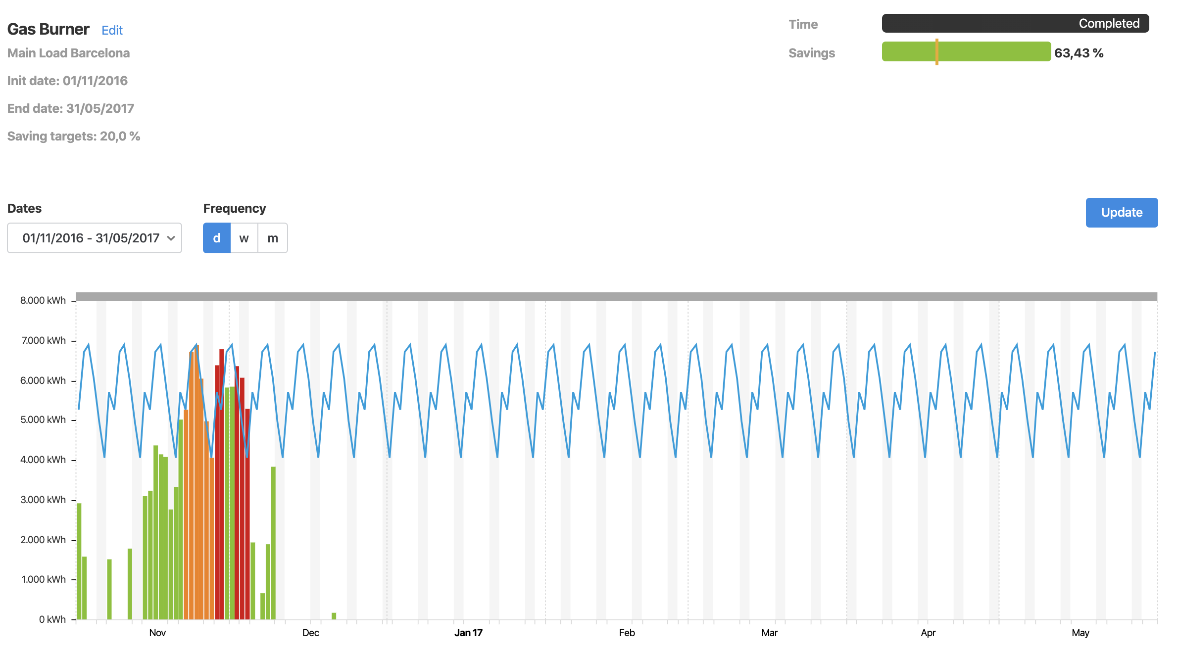 List of platform functionalities – Spacewell Energy Help Centre
