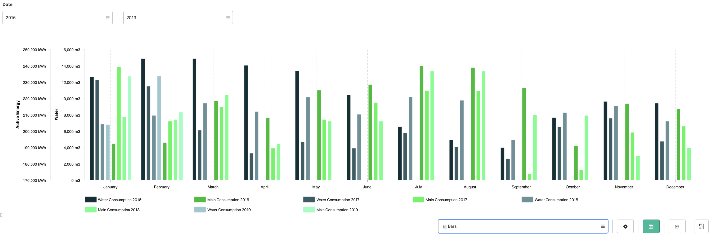 List of platform functionalities – Spacewell Energy Help Centre