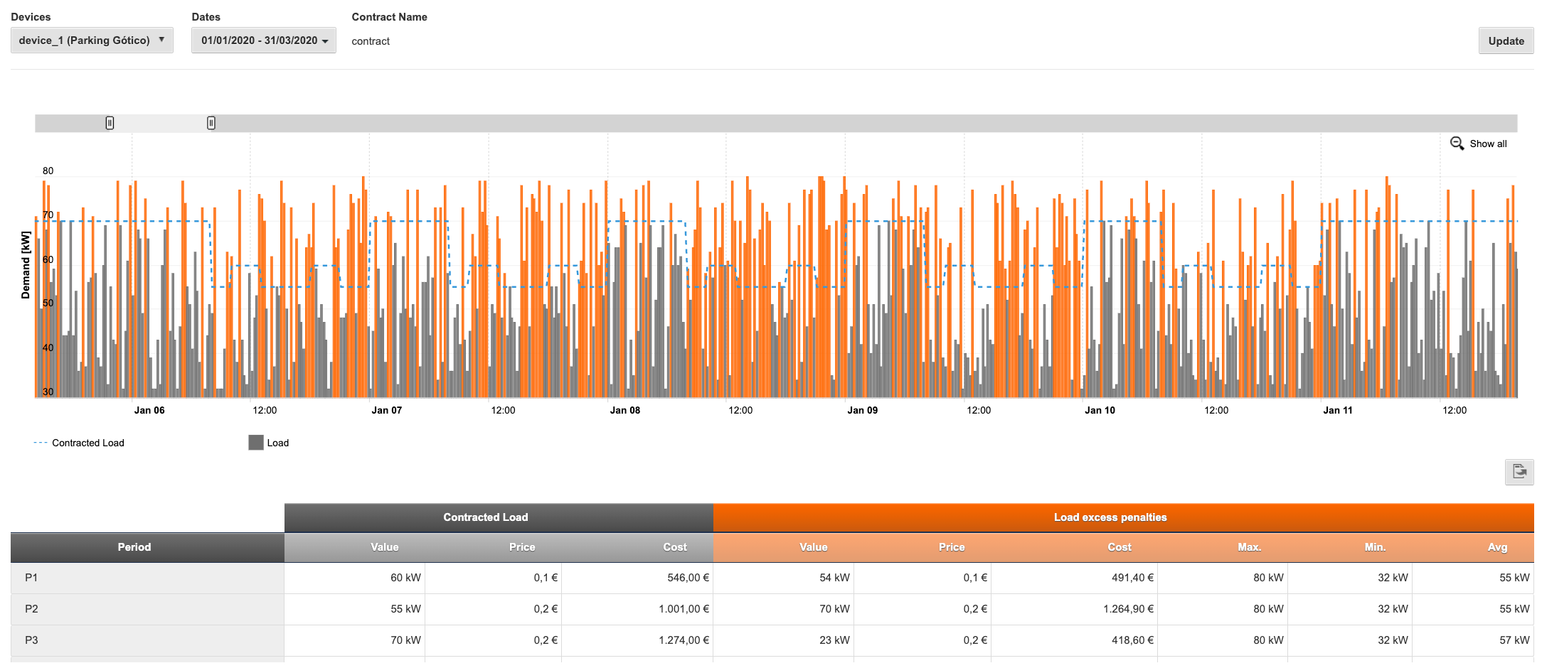 List of platform functionalities – Spacewell Energy Help Centre