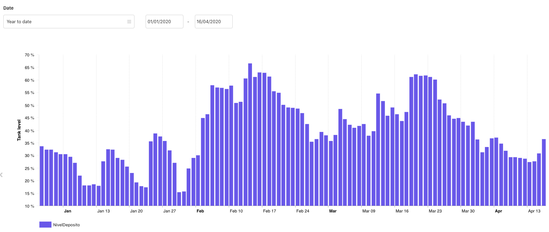 List of platform functionalities – Spacewell Energy Help Centre