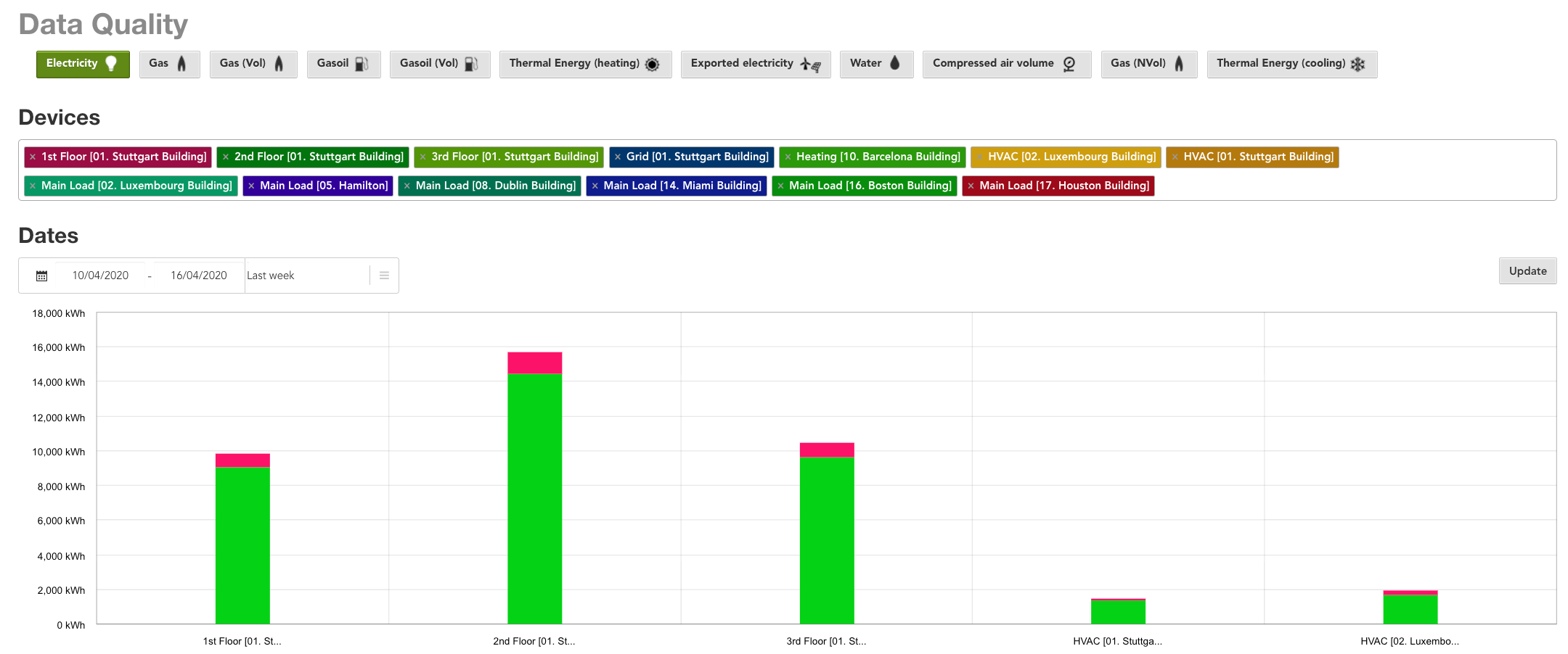List of platform functionalities – Spacewell Energy Help Centre