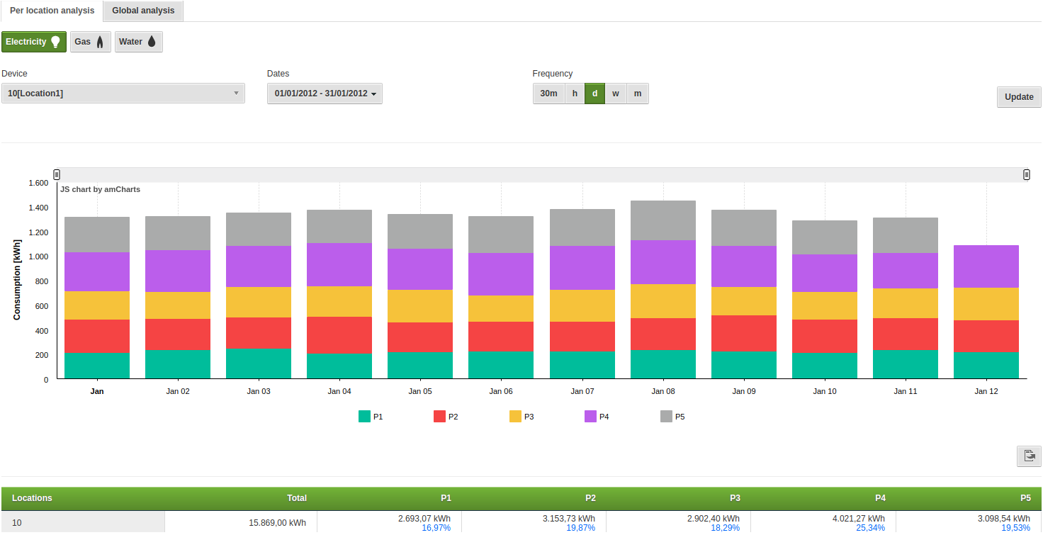 List of platform functionalities – Spacewell Energy Help Centre