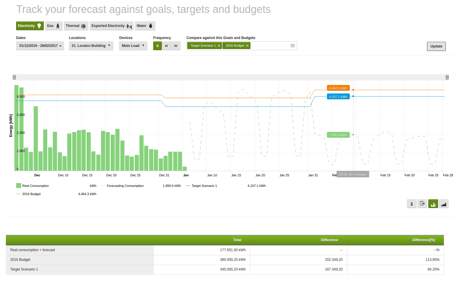List of platform functionalities – Spacewell Energy Help Centre