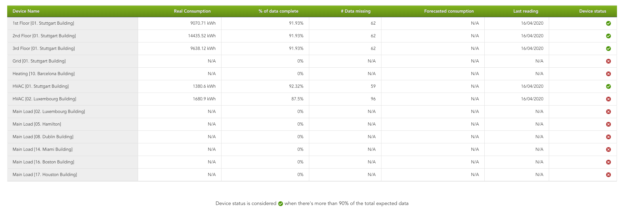 List of platform functionalities – Spacewell Energy Help Centre