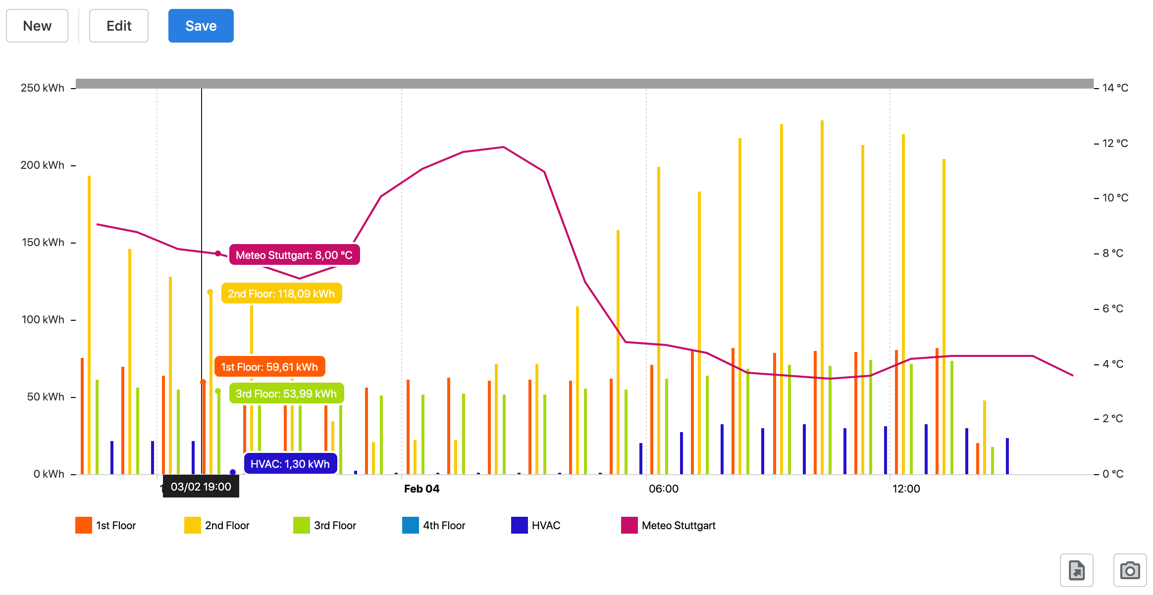 List of platform functionalities – Spacewell Energy Help Centre