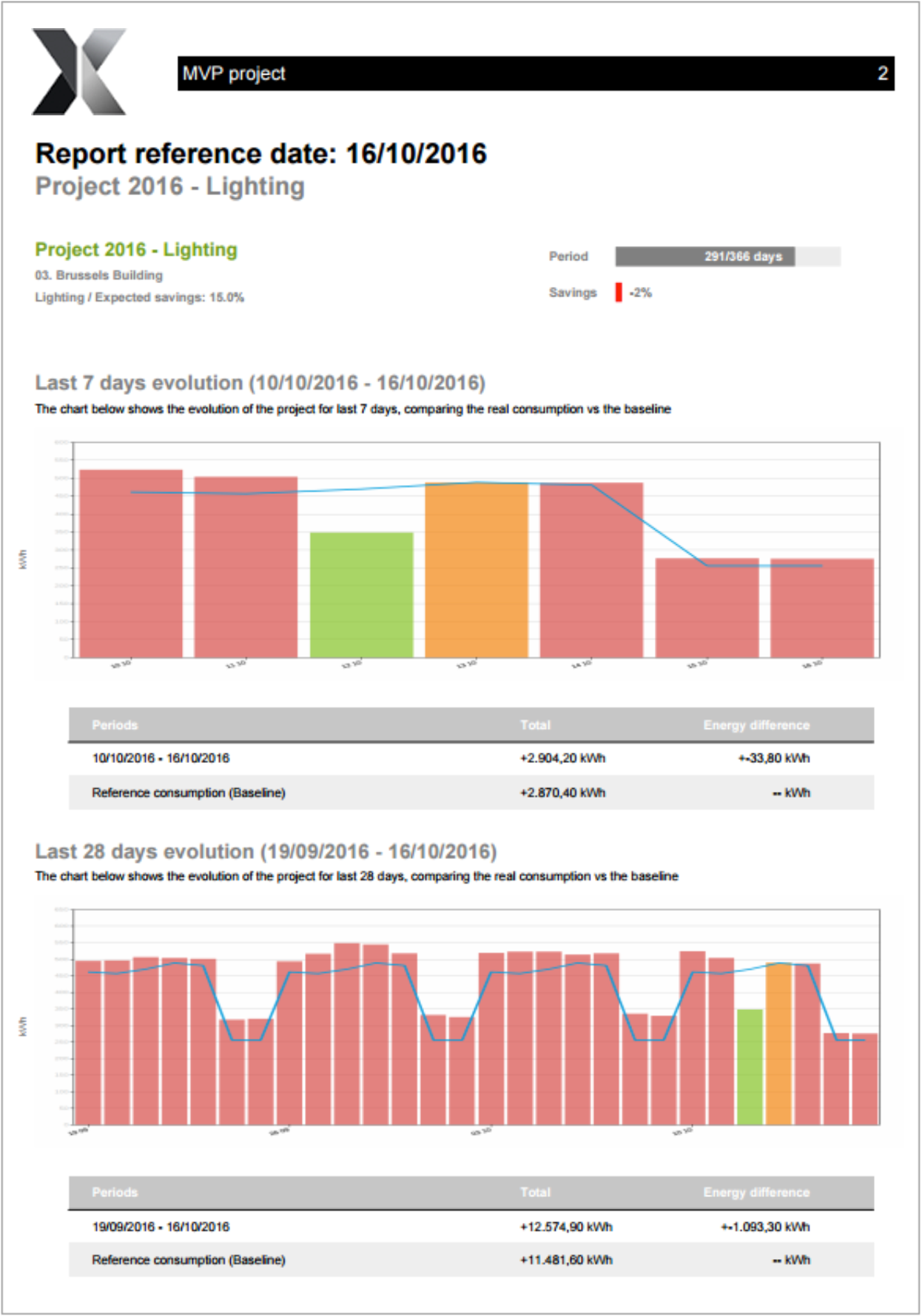 List of platform functionalities – Spacewell Energy Help Centre