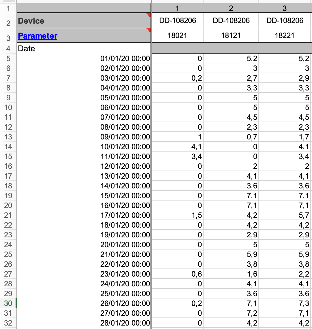 Import historical data to the Platform – Spacewell Energy Help Centre