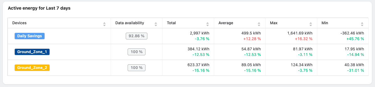 Table widget – Spacewell Energy Help Centre